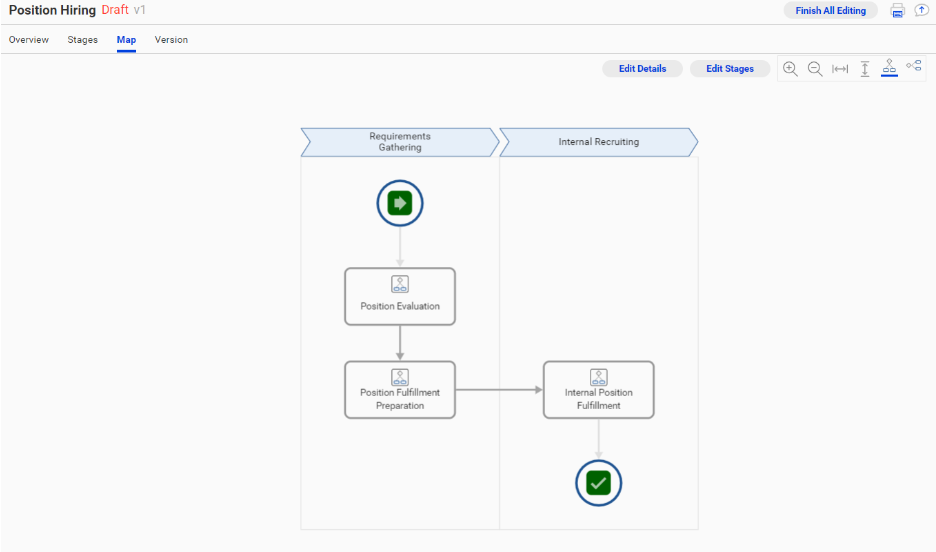 Create and Publish Process Stream – Connect